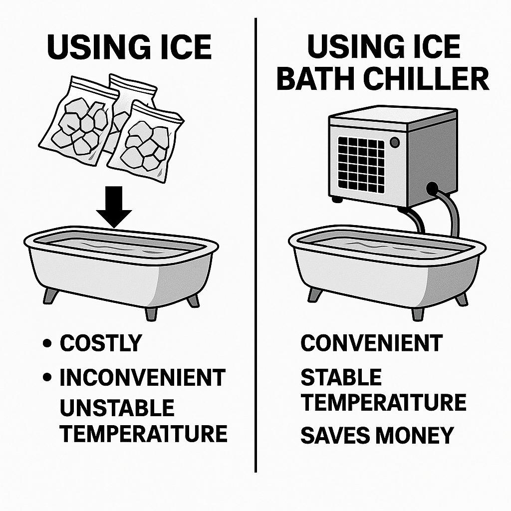 Are Ice Bath Chillers Worth It? Cost, Benefits & ROI - Ice Bath Chiller ...